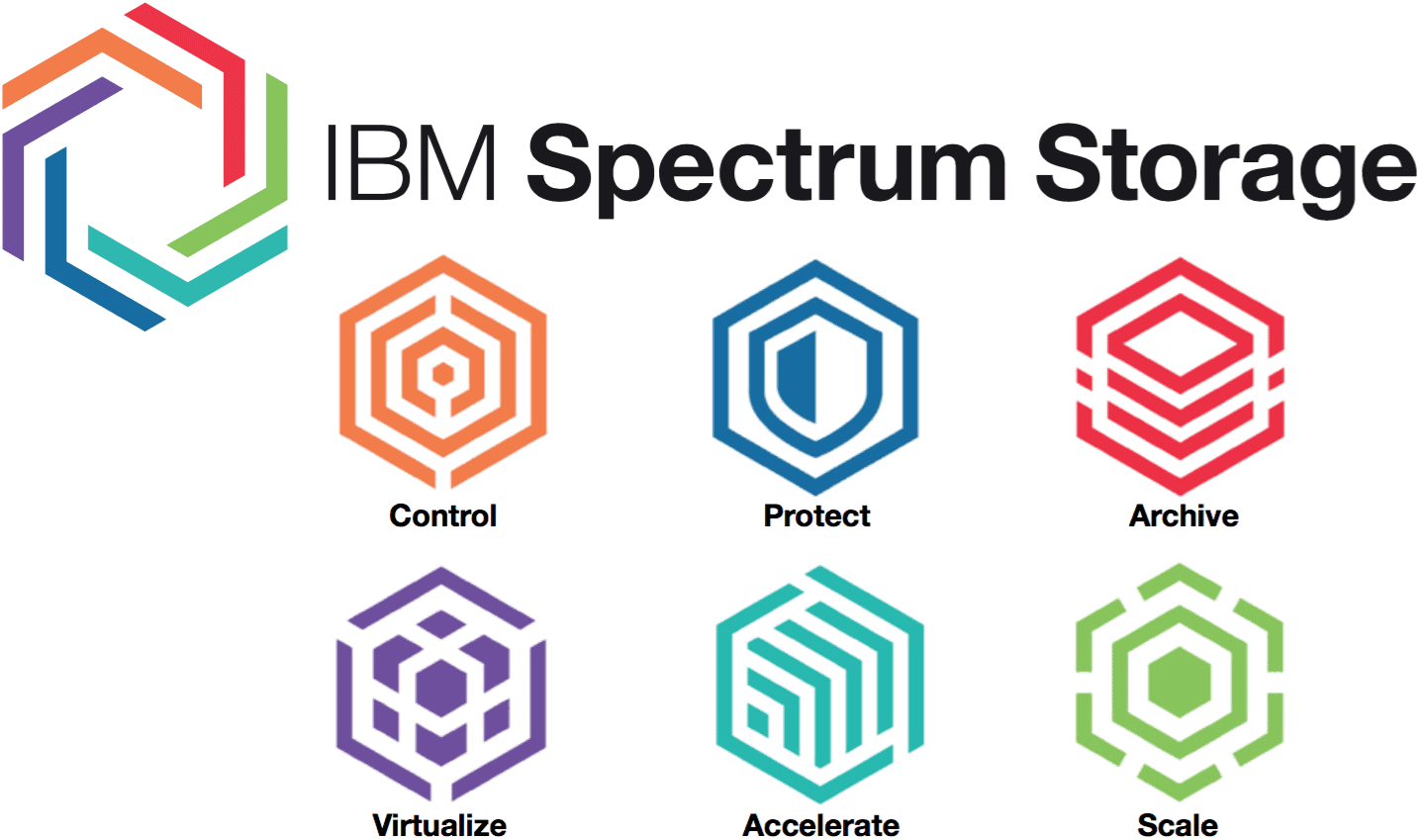 IBM Spectrum Storage et TSM. Services de conseil et de support technique.